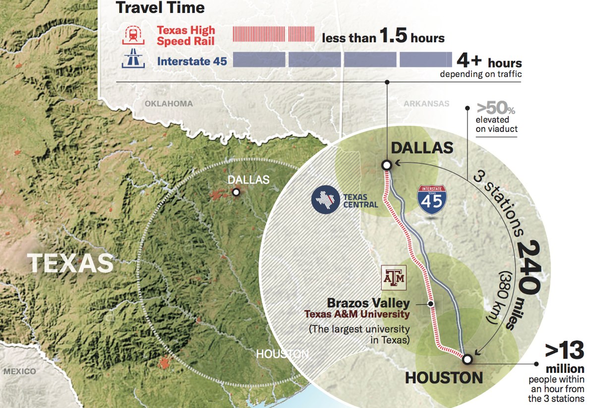 "Generational impact" hailed as Texas high-speed railway clears hurdles ...