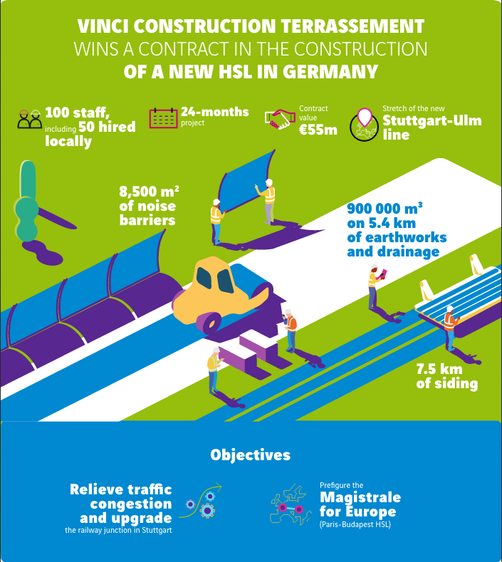 Vinci to build high-speed rail line between Stuttgart and Ulm - Global ...