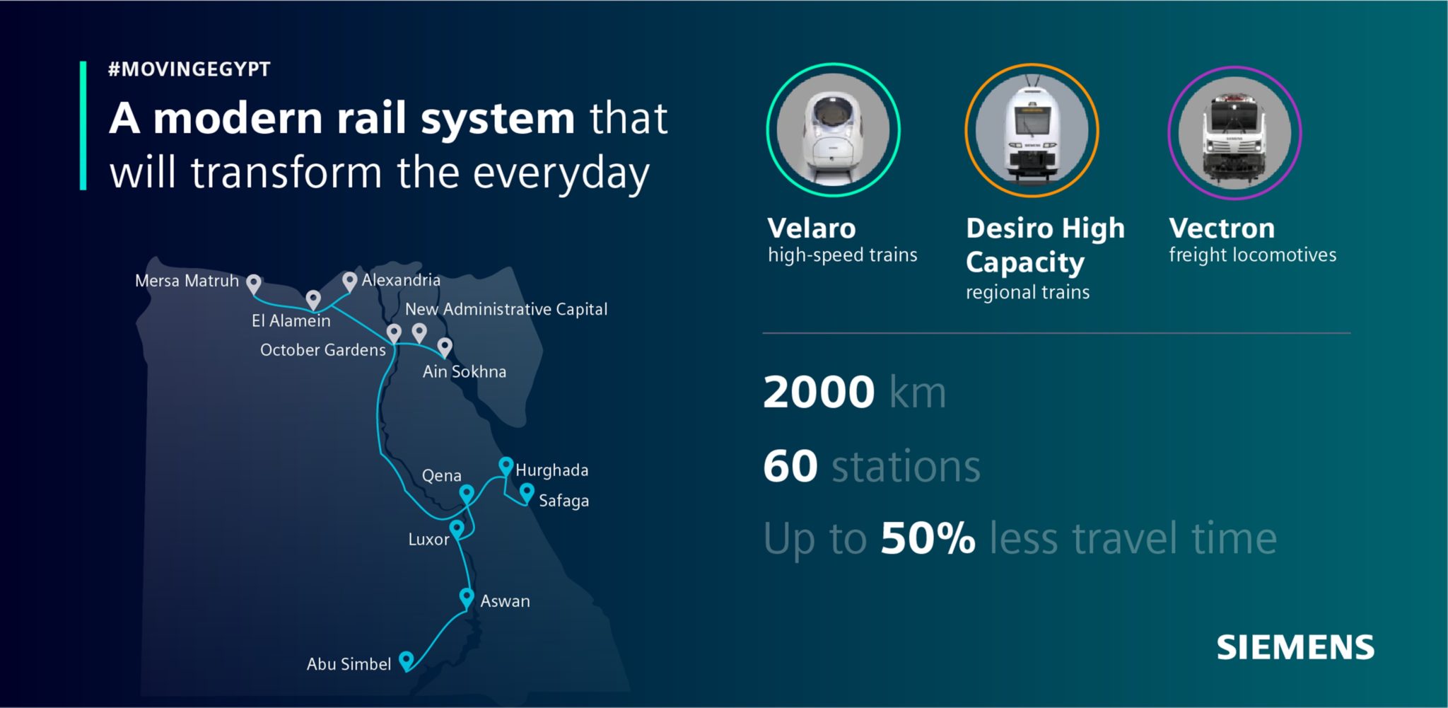 Siemens lands €8bn contract for Egypt’s new high-speed rail network ...