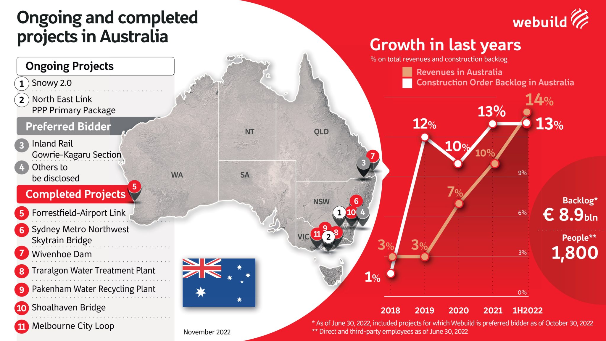 Webuild to acquire Australia’s Clough Group - Global Construction Review