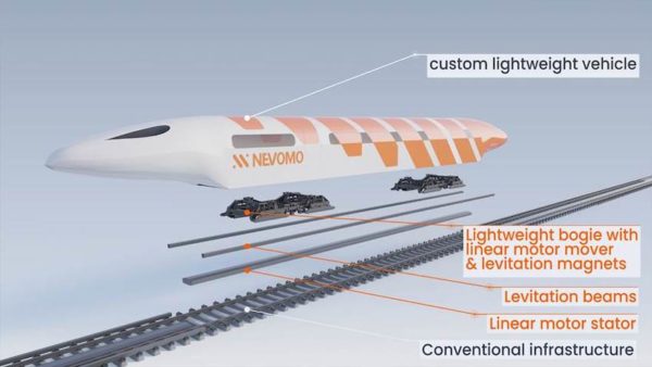 Test proves case for Europe-wide maglev rail retrofit, firm says ...